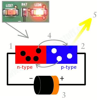 Code Bloges LED Light Emitting Diode