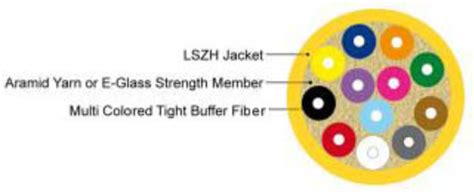Loose Tube And Tight Buffered Cables Differences Plugsters