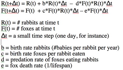 Introduction To Compartmental Modeling Polymatheia
