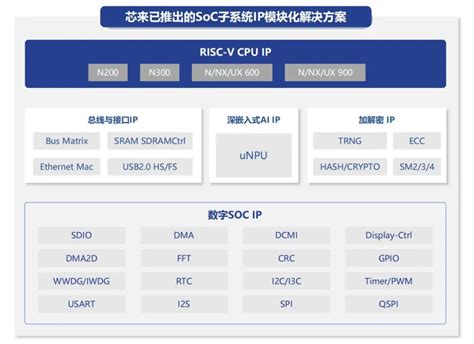 芯来科技:risc V Cpu Ip为国产芯片提供了新选择risc V科技芯片新浪新闻 芯来科技:risc V Cpu Ip为国产芯片提供了新选择risc V科技芯片新浪新闻