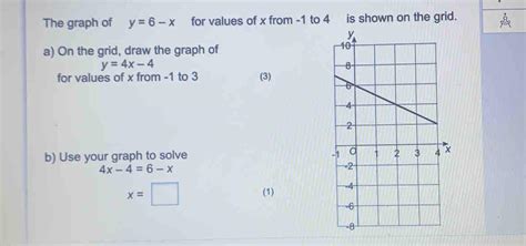 The Graph Of Y6 X For Values Of X From 1 To 4 Is Shown On The Grid A