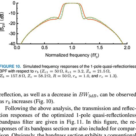 Transmission Line Circuit Model Of The 1 Pole Quasi Reflectionless Bpf