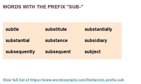 Words With The Prefix Sub 1000 Results