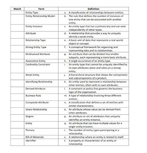 Get Answer Match Term Definition Entity Type A Classification Of Transtutors