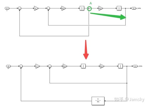 关于sogi传递函数的推导 知乎