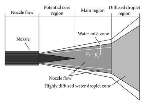 Jet Structure Based On Theory And Observation 6 Download