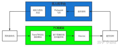从零开始制作：基于深度学习的四旋翼无人机跟踪系统 知乎