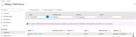 Description Of Name Parameter Of Get Azpolicysetdefinition Cmdlet · Issue 21679 · Azureazure