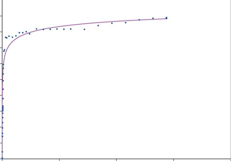 Comparison Of Modified Equation With Experimental Data For Bpac4 Download Scientific Diagram