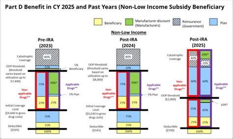 Mintz Ira Update — The Consequences And Costs Of Redesigning The Part D Program Mintz