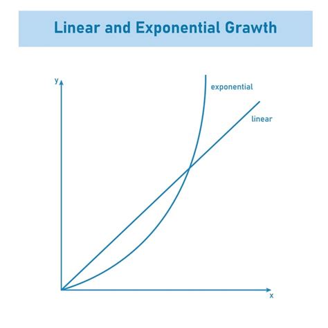 13 Compound Functions Math Royalty Free Photos And Stock Images