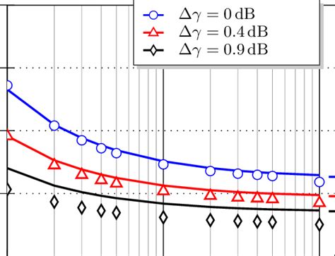 Outage Complexity To Ensure Per Cell Outage Constraintˆǫconstraintˆ Download Scientific Diagram