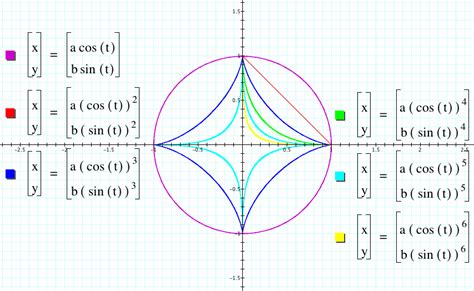 plotting parametric equations tessshebaylo
