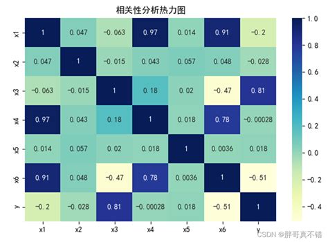 python实现abc人工蜂群优化算法优化支持向量机分类模型 svc算法 项目实战 人工蜂群算法python svm csdn博客