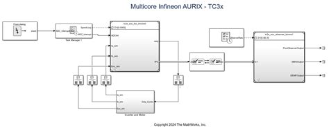 Analyze Sensorless Observers For Field Oriented Control Using Multiple