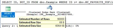 Manipulating Cardinality Estimates With Sql Server T Sql Scalar Udfs
