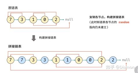 链表克隆 复制复杂链表 知乎