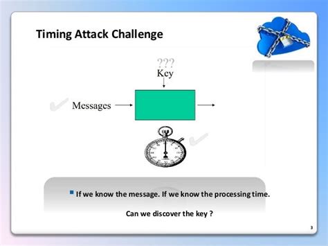 Cryptanalytic Timing Attacks 1