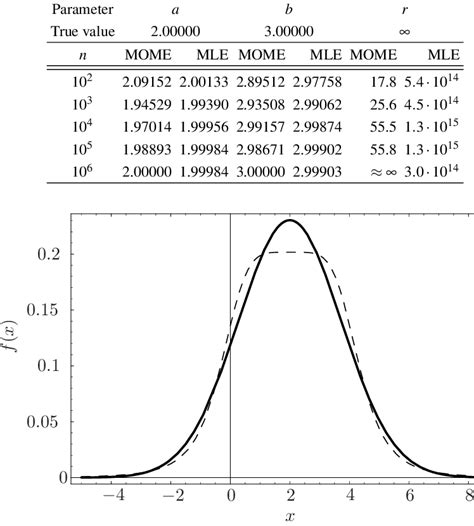 The Generalized Cauchy Distributions Parameters Estimation From The Download Table