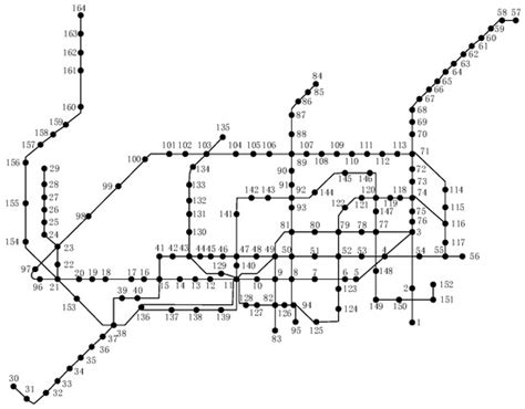 Recovery Strategies For Urban Rail Transit Network Based On Comprehensive Resilience