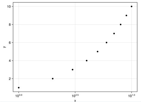 aog methoderror no method matching compute axes grid layers