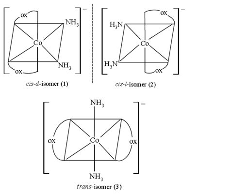 The Number Of Possible Isomers Of An Octahedral Complex [ Co C 2 O 4 2 Nh 3 2 ] − Is