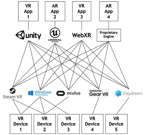 Openxr Solución A La Fragmentación De La Realidad Virtual Emiliusvgs