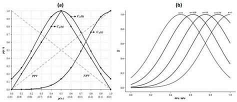 A Theoretical Distribution Density Functions For The Bayes Download Scientific Diagram