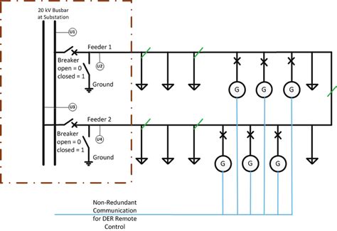 Scheme Of Voltage Measurement At The Busbar And Each Feeder With An Download High Quality