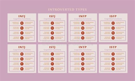 Personality Types Istj Stock Illustrations 8 Personality Types Istj