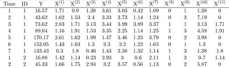 Table 1 From The Machine Learning Control Method For Counterfactual Forecasting Preprint