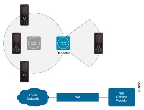 Cisco Ip Dect 6800 Series Administration Guide Hardware Installation [cisco Ip Dect 6800
