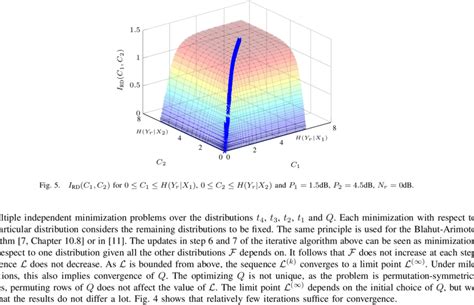 L K Vs Iteration Number K Download Scientific Diagram