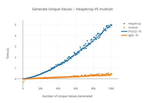 github jcausey astate heaparray an array priority queue actually of sqrt n min max heaps