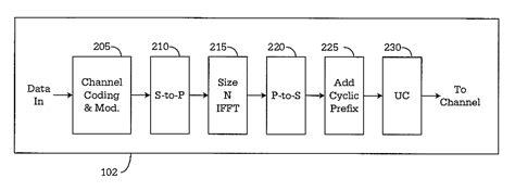 Checking Code Calculations Patented Technology Retrieval Search Results