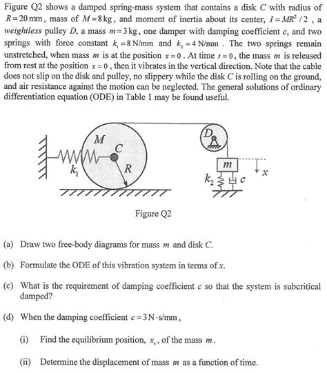 Solved Figure Q2 Shows A Damped Spring Mass System That