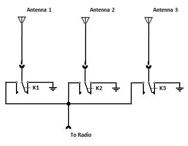 Diy Coax Switches For HF Amateur Radio Stack Exchange