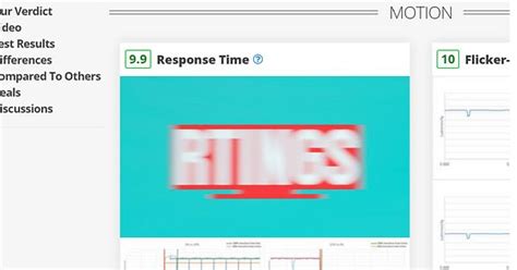 Why Is Ghosting This Bad In Oled 48 Tv Rtings Monitor Type Review Imgur