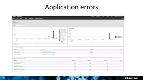 Splunk In Integration Testing Pptx Computing Technology And Computing