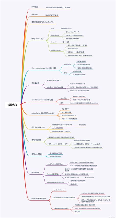 Spark性能优化 Csdn博客