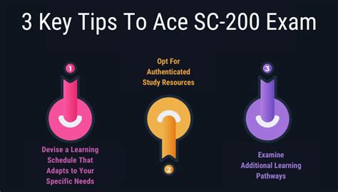 Your Essential Guide To Microsoft Sc 200 Certification