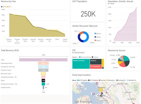 Crowe Solution For State And Local Government Crowe Llp