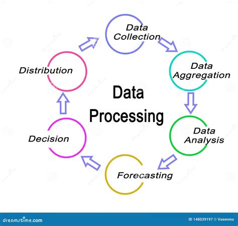 Processing Form Data