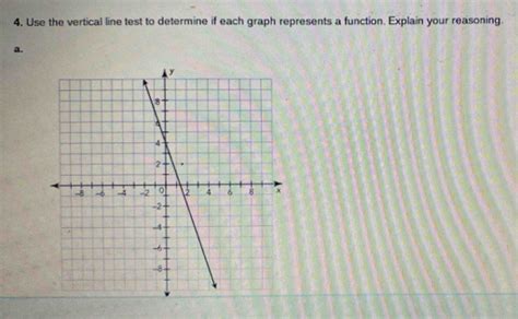 solved 4 use the vertical line test to determine if each graph