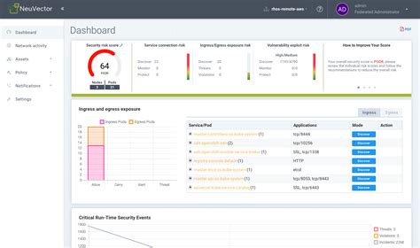 Reporting And Notifications Neuvector Docs
