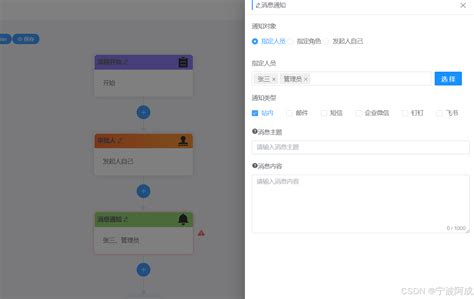 基于jeecgboot Vue3的flowable流程仿钉钉流程设计器 发送信息服务处理 Ew帮帮网