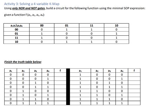 Solved Activity Solving A Variable K Map Using Only NOR Chegg Com