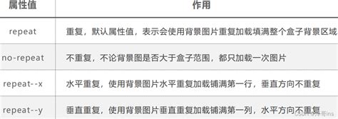 （15）css常用样式—background背景属性css Background Csdn博客