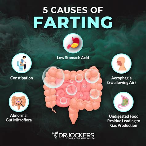 Smelly Gas At Night