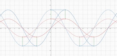 Sin And Cos As Ribbons R Desmos